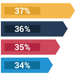 Graph - Free arrows icons